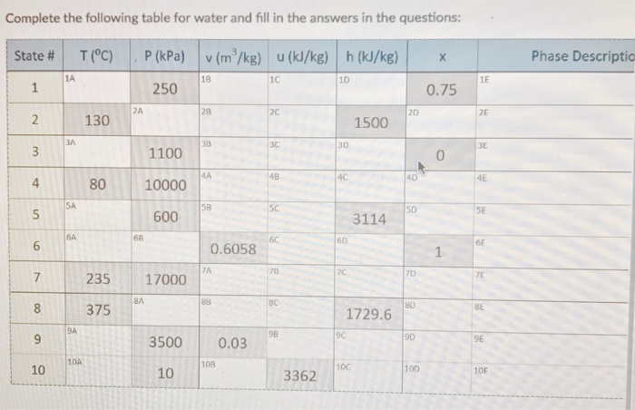 Solved Complete the following table for water and fill in | Chegg.com