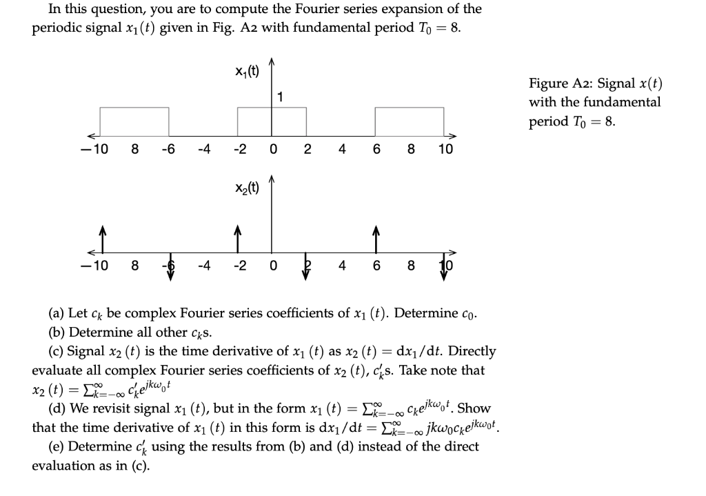 Solved In this question, you are to compute the Fourier | Chegg.com