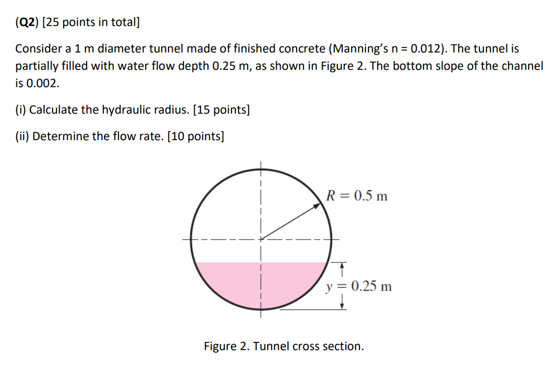 Solved (Q2) [25 ﻿points in total] ﻿Consider a 1 ﻿m diameter | Chegg.com