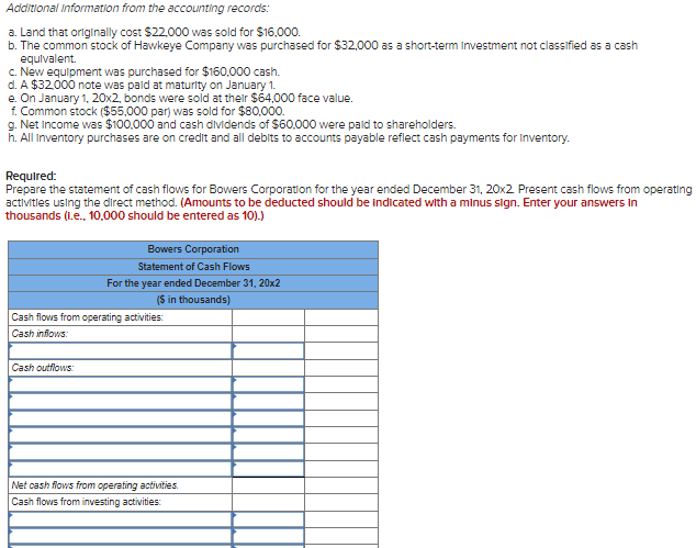 Solved The comparatlve balance sheets for 20×2 and 20×1 and | Chegg.com Solved The comparatlve balance sheets for 20×2 and 20×1 and | Chegg.com