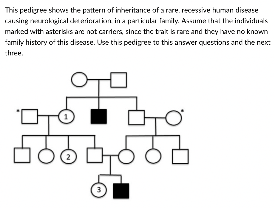 This pedigree shows the pattern of inheritance of a | Chegg.com