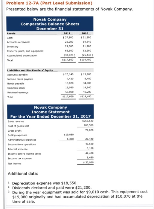 Solved Problem 12-7A (Part Level Submission) Presented below | Chegg.com