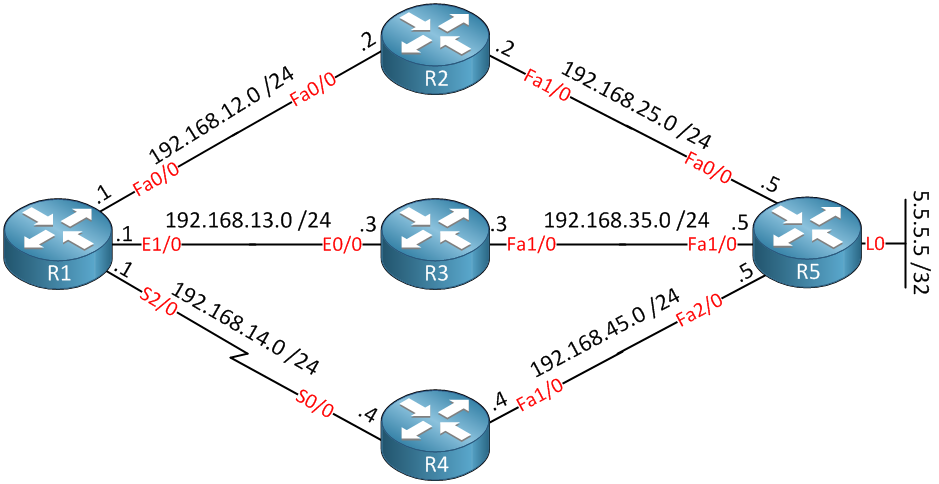 Solved Within the EIGRP topology table on R1, there are | Chegg.com