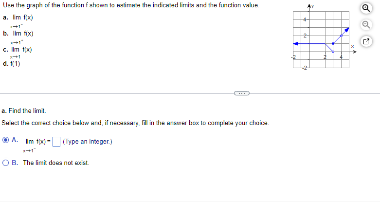 Solved Use the graph of the function f shown in the figure | Chegg.com