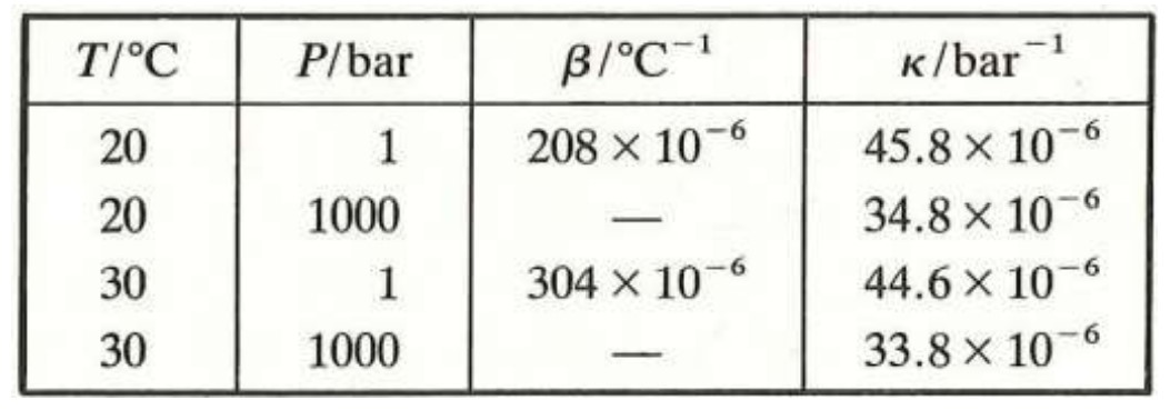 \begin{tabular}{|c|r|c|c|} \hlineT/∘C & P/ bar & | Chegg.com