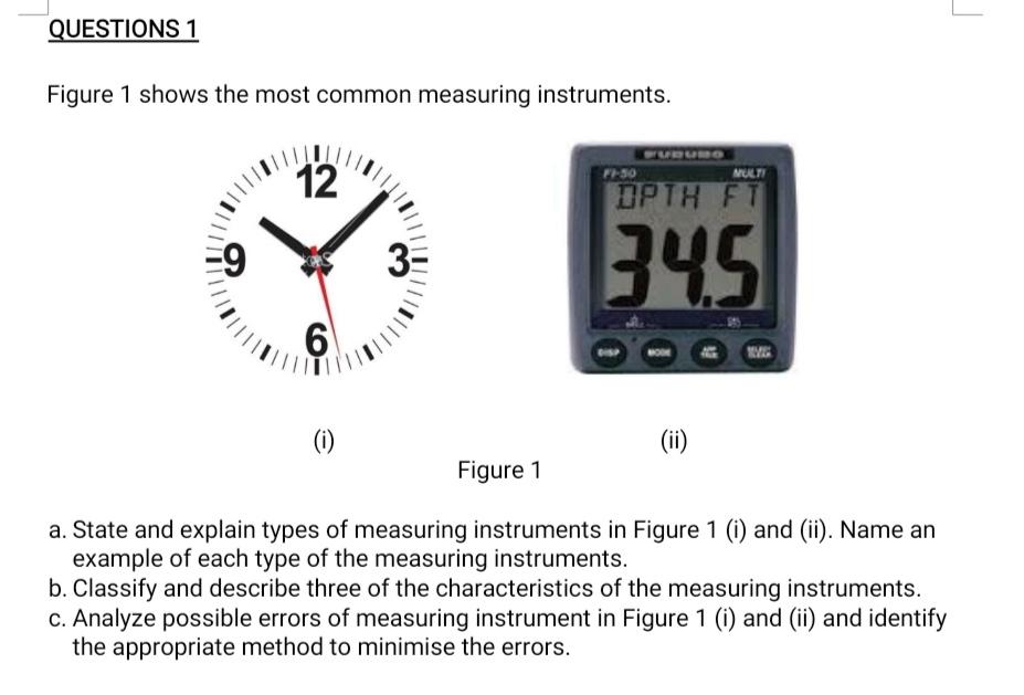 Solved Figure 1 shows the most common measuring instruments. | Chegg.com