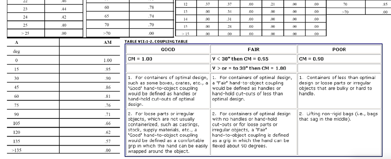 Solved For the described task, please calculate the RWL and | Chegg.com