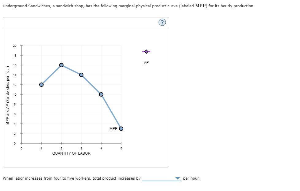 Solved Underground Sandwiches, a sandwich shop, has the | Chegg.com