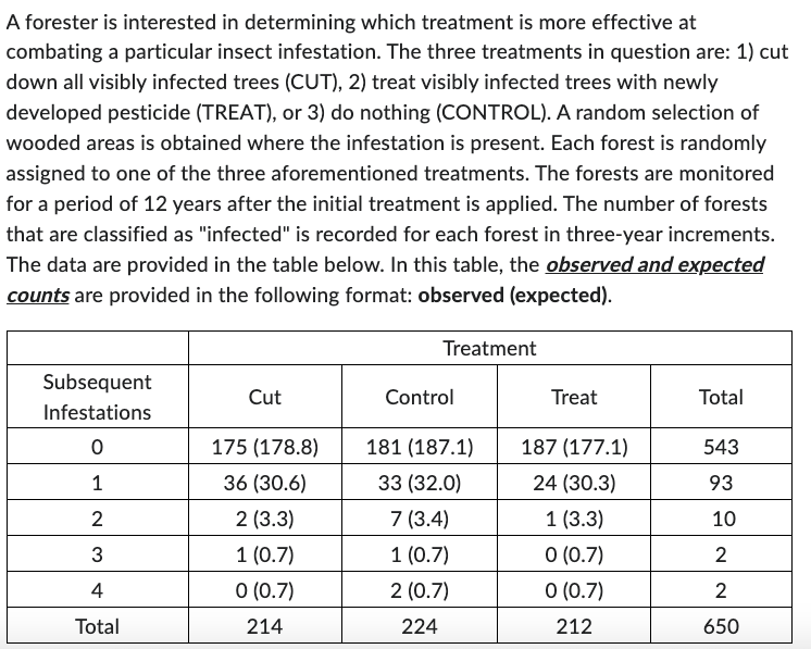 Solved A forester is interested in determining which | Chegg.com