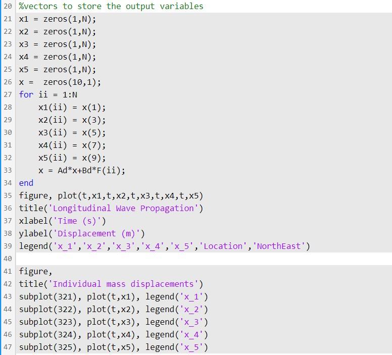 The problem I have to simulate wave motion. How do I | Chegg.com
