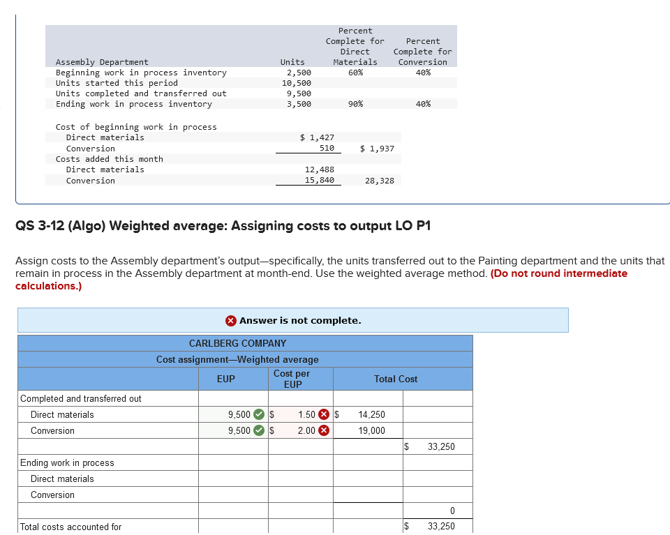 Solved QS 3-12 (Algo) Weighted average: Assigning costs to | Chegg.com