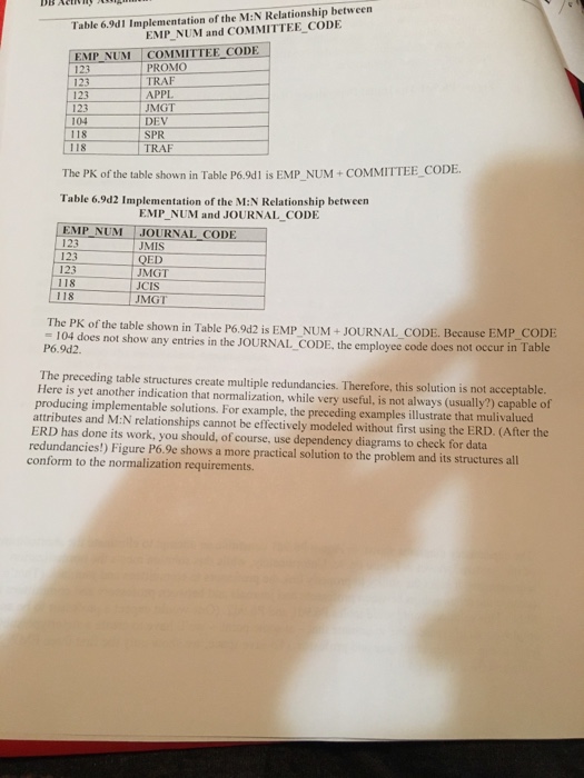 Solved Normalization Activity Assignment #2 spreadsheet. The | Chegg.com