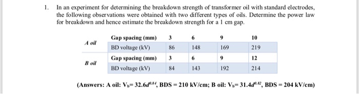 Solved 1. In an experiment for determining the breakdown | Chegg.com