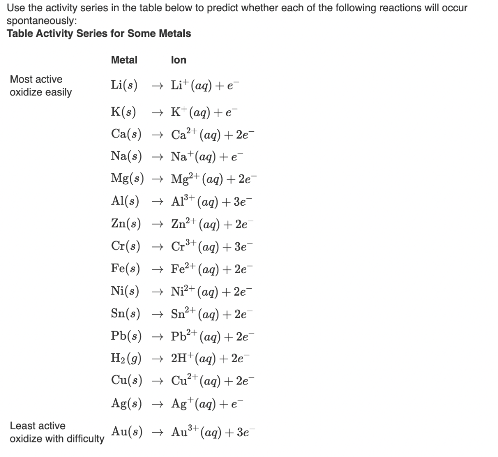 Solved Use the activity series in the table below to predict | Chegg.com