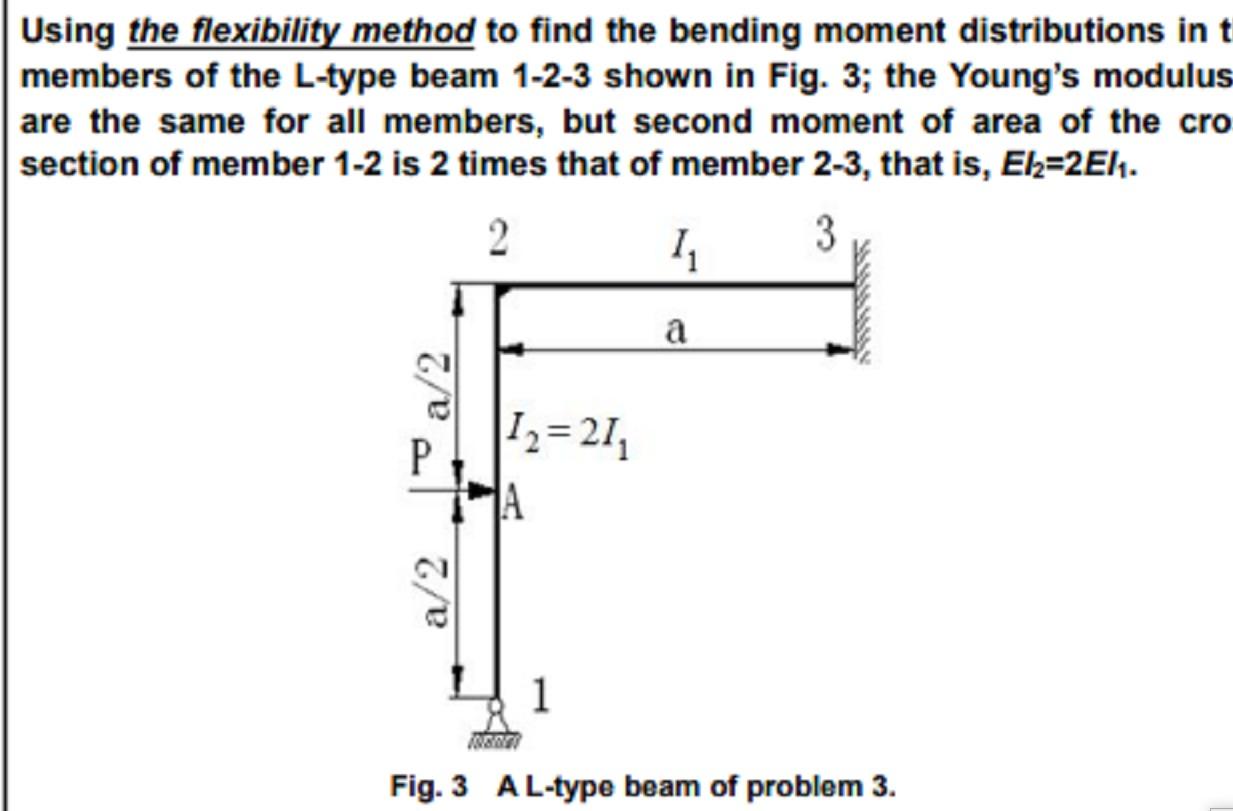 Solved Using the flexibility method to find the bending | Chegg.com