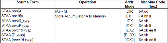 Solved I need each line in the chart to be converted to hex | Chegg.com