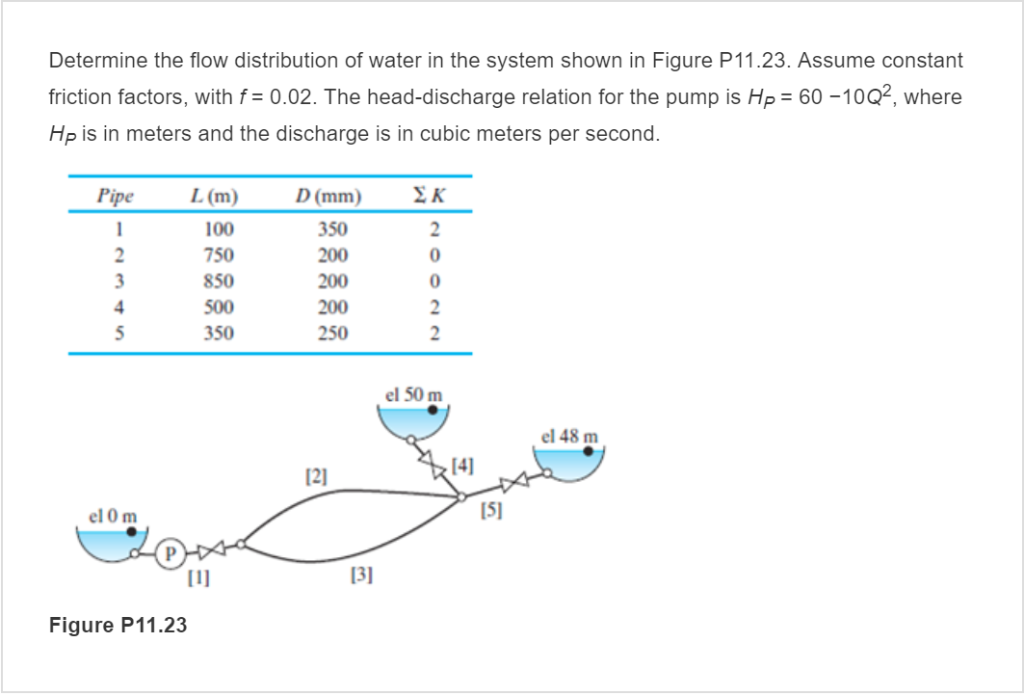Solved Determine the flow distribution of water in the | Chegg.com