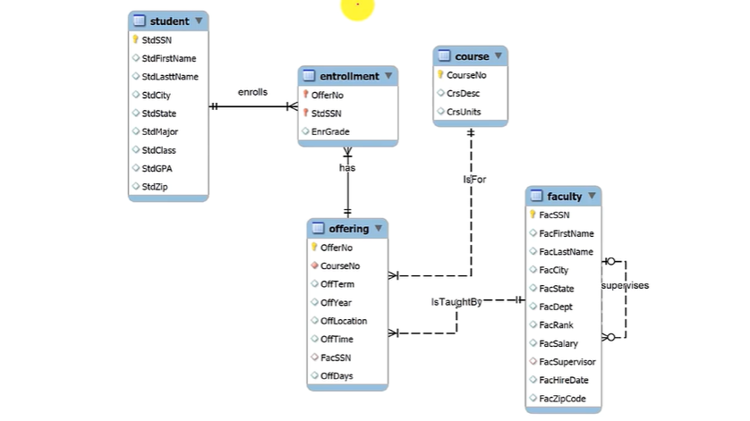 Solved For each of the offering, list the average entering | Chegg.com