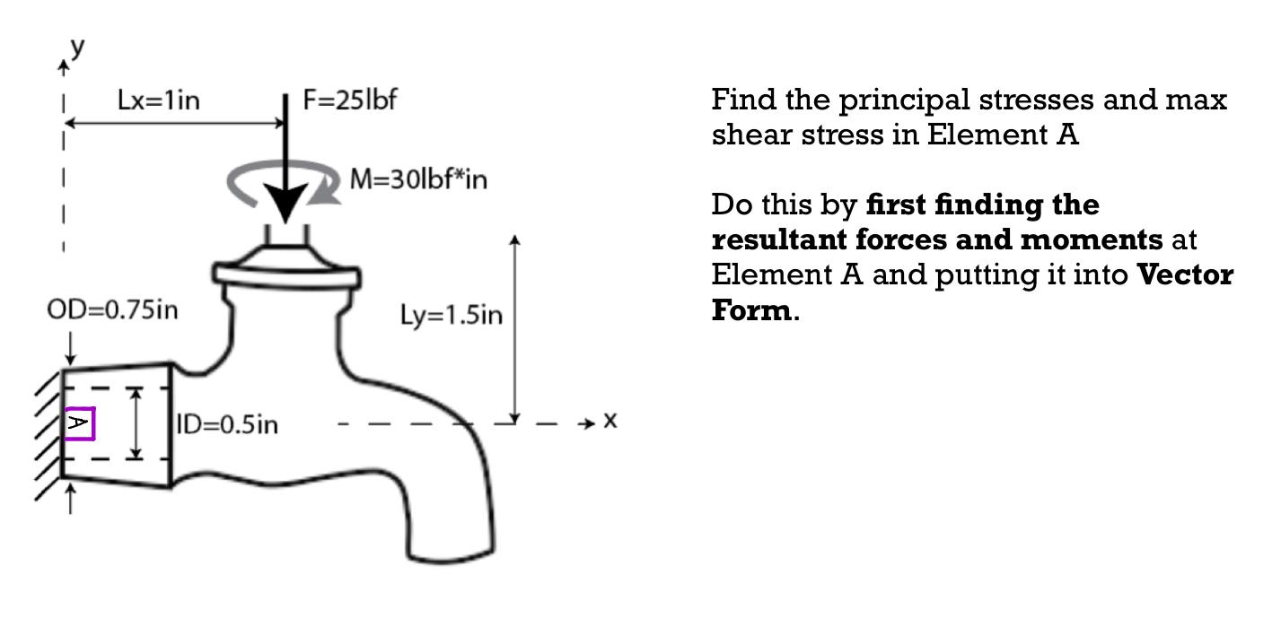 Find the principal stresses and max shear stress in | Chegg.com