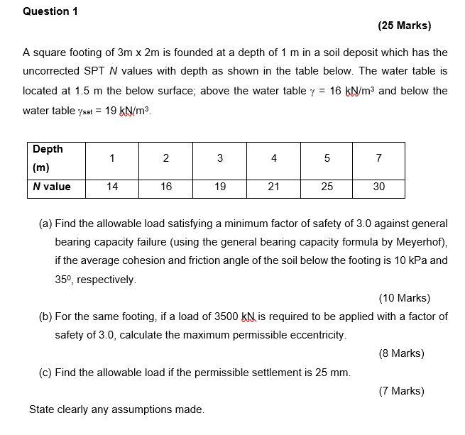 Solved A square footing of 3 m×2 m is founded at a depth of | Chegg.com