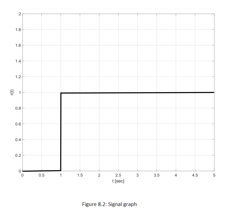 Solved A system arrangement consisting of a zero-order-hold, | Chegg.com