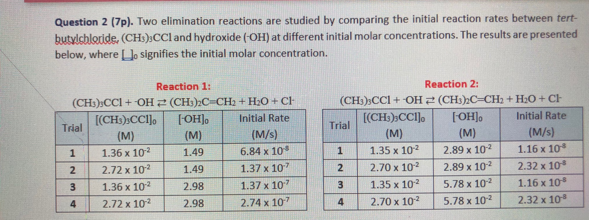Solved Two different reaction mechanisms, E1 and E2, have | Chegg.com