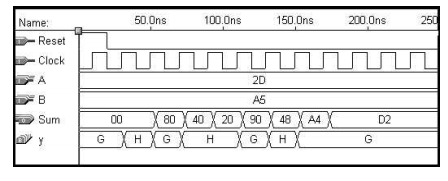 Solved (This is in Verilog): Below is the block diagram and | Chegg.com