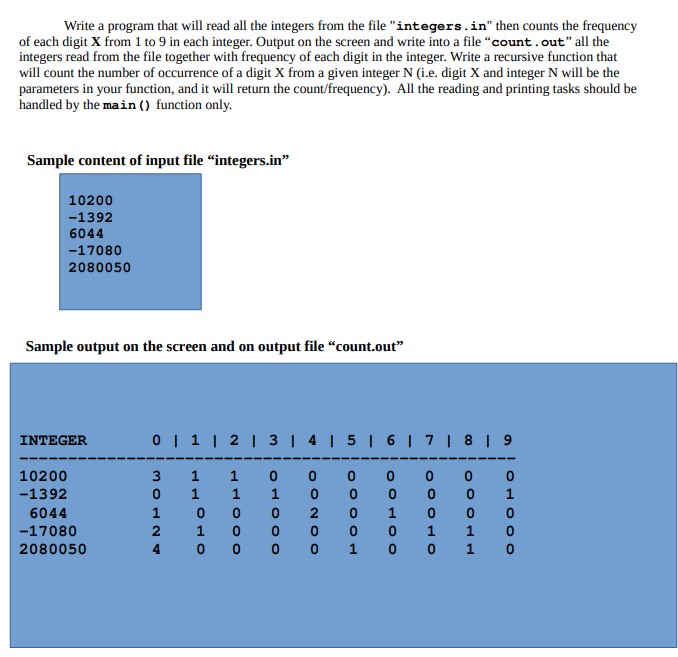 Solved Write a program that will read all the integers from | Chegg.com Solved Write a program that will read all the integers from | Chegg.com