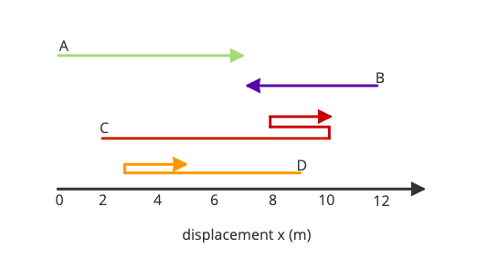 Solved Find the following for path D in the figure | Chegg.com