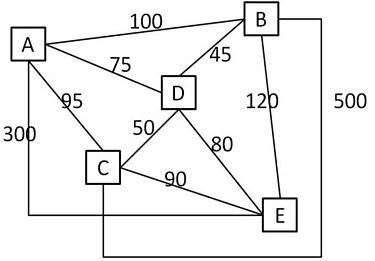 Solved Use Figure 15.1 to answer the questions | Chegg.com