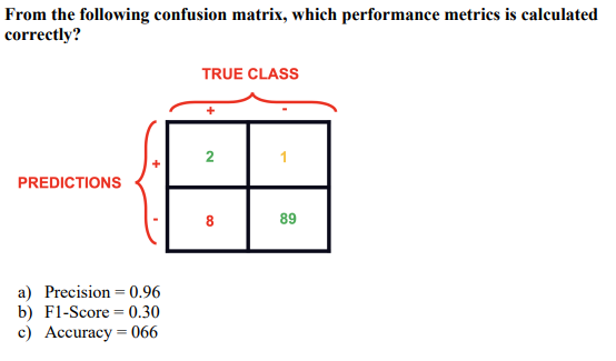 Solved From the following confusion matrix, which | Chegg.com