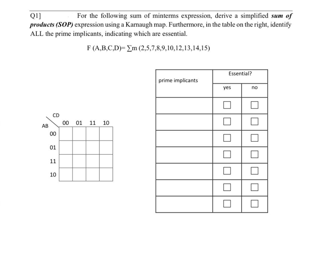 Solved Q1] For the following sum of minterms expression, | Chegg.com