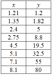 Solved: Chapter 3 Problem 105P Solution | Experimental Methods For Engineers 8th Edition | Chegg.com