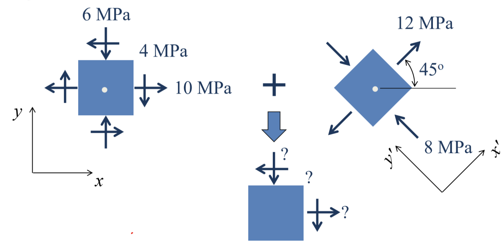 Solved y 6 MPa से + + + 8 4 MPa 10 MPa + ? +² ? +? 12 MPa K | Chegg.com
