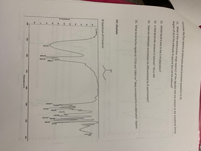 Solved R Spectum of 4-methyl-2-pentanone IR Spectrum of | Chegg.com