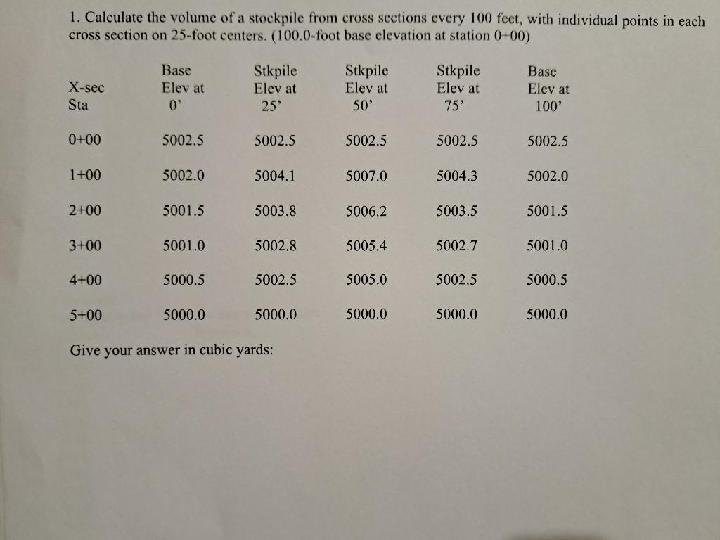 Solved 1. Calculate the volume of a stockpile from cross | Chegg.com