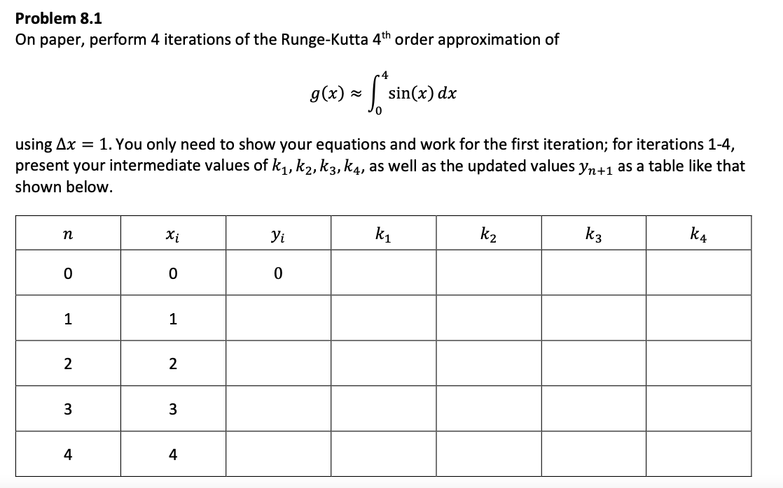 Solved Problem 8.1 On paper, perform 4 iterations of the | Chegg.com