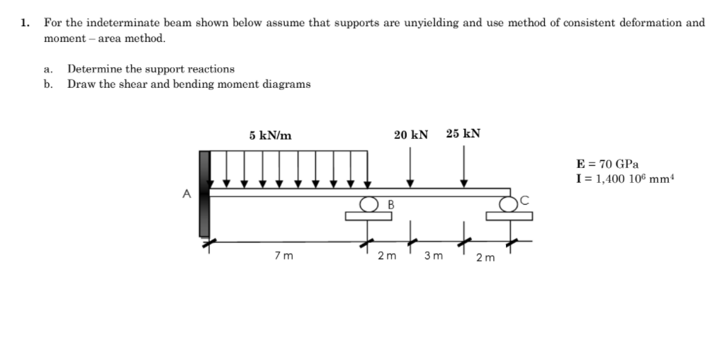 Solved 1. For the indeterminate beam shown below assume that | Chegg.com