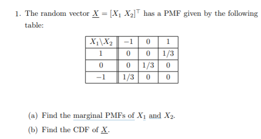 Solved 1. The random vector X = [X1 X2] has a PMF given by | Chegg.com
