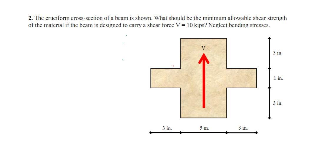 Solved 2. The cruciform cross-section of a beam is shown. | Chegg.com