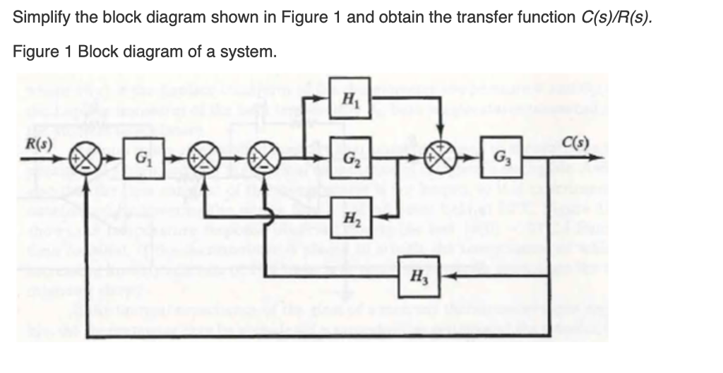 Solved Simplify the block diagram shown in Figure 1 and | Chegg.com