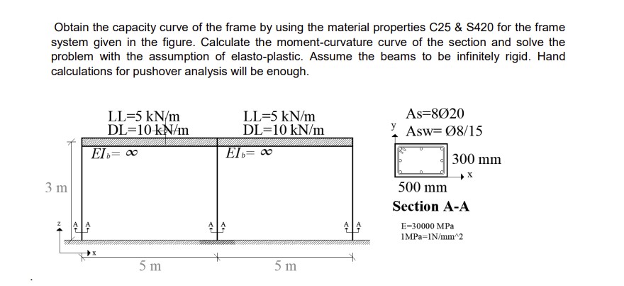 Solved Obtain the capacity curve of the frame by using the | Chegg.com