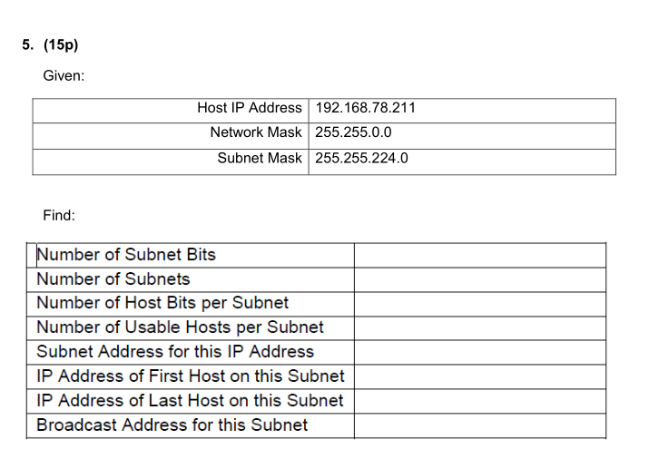 Solved 5. (15p) Given: Host IP Address 192.168.78.211 | Chegg.com