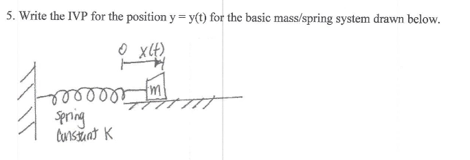 Solved 5. Write the IVP for the position y=y(t) for the | Chegg.com