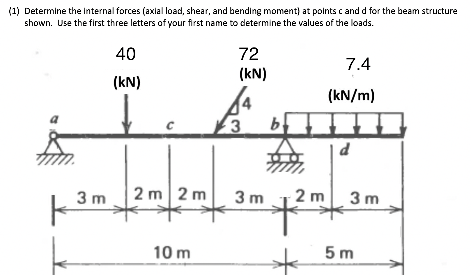 Solved 1) Determine the internal forces (axial load, shear, | Chegg.com