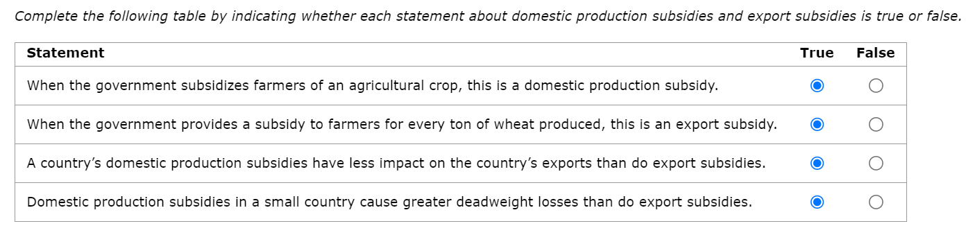 Solved Statement When the government subsidizes farmers of | Chegg.com