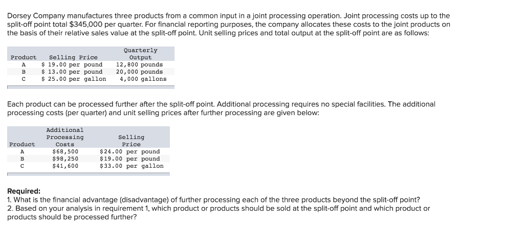 Solved What is the financial advantage (disadvantage) of | Chegg.com