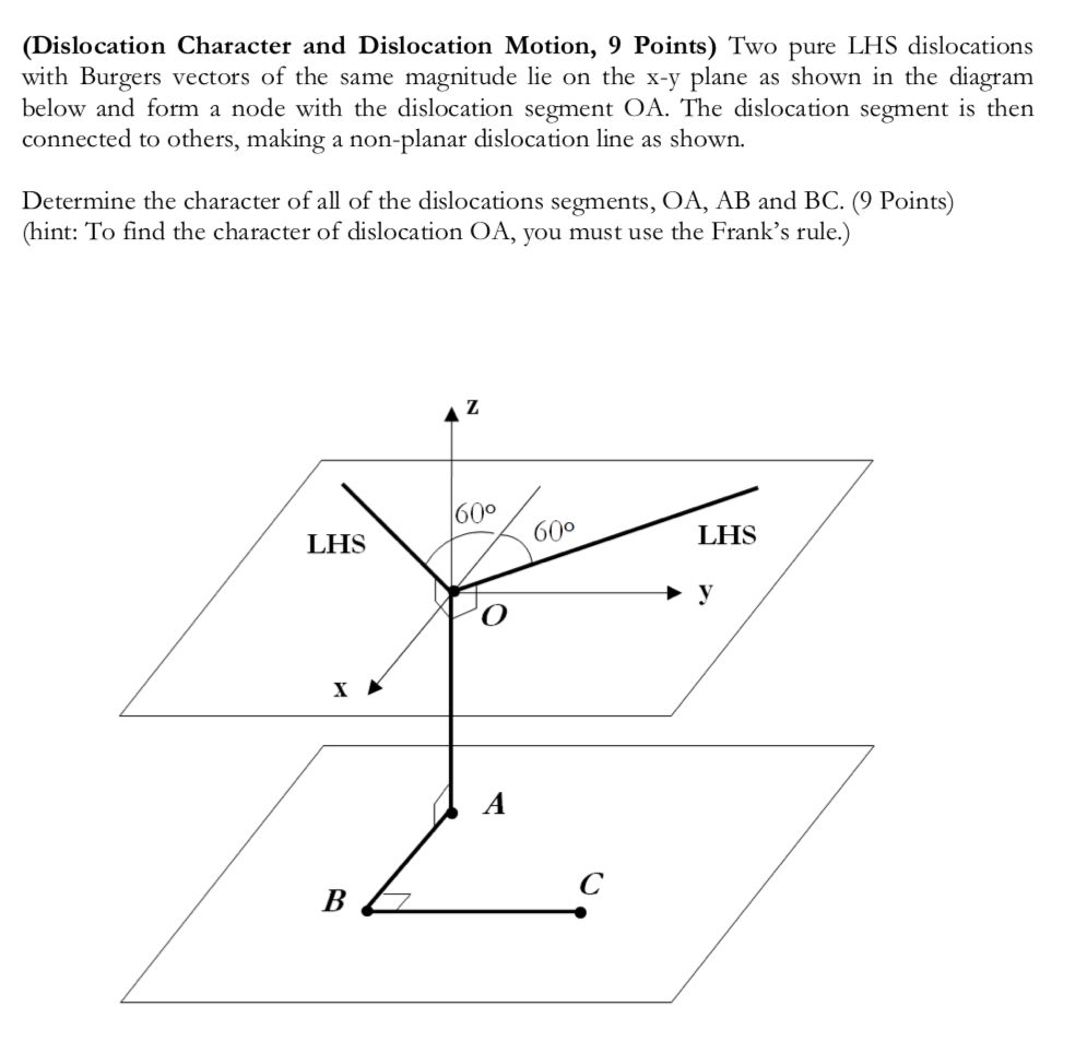 (Dislocation Character and Dislocation Motion, 9 | Chegg.com