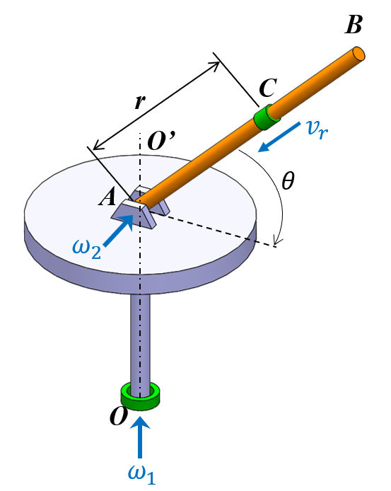 The circular platform shown is rotating about the | Chegg.com