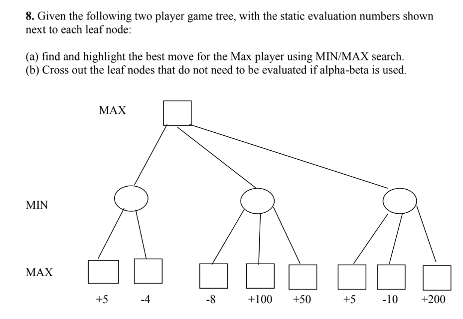 Solved 8 Given The Following Two Player Game Tree With The 